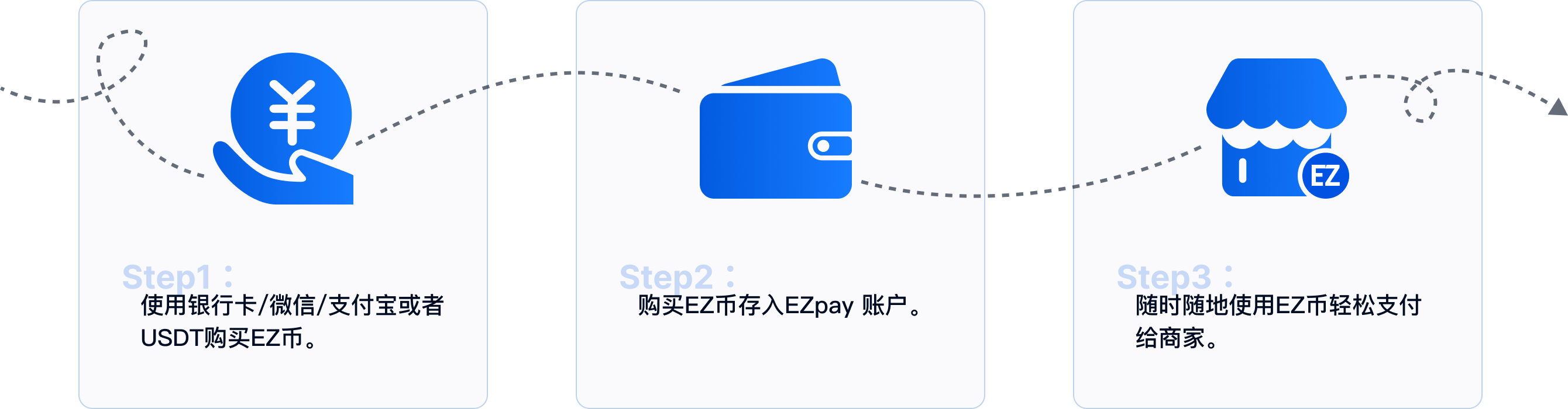 EZpay